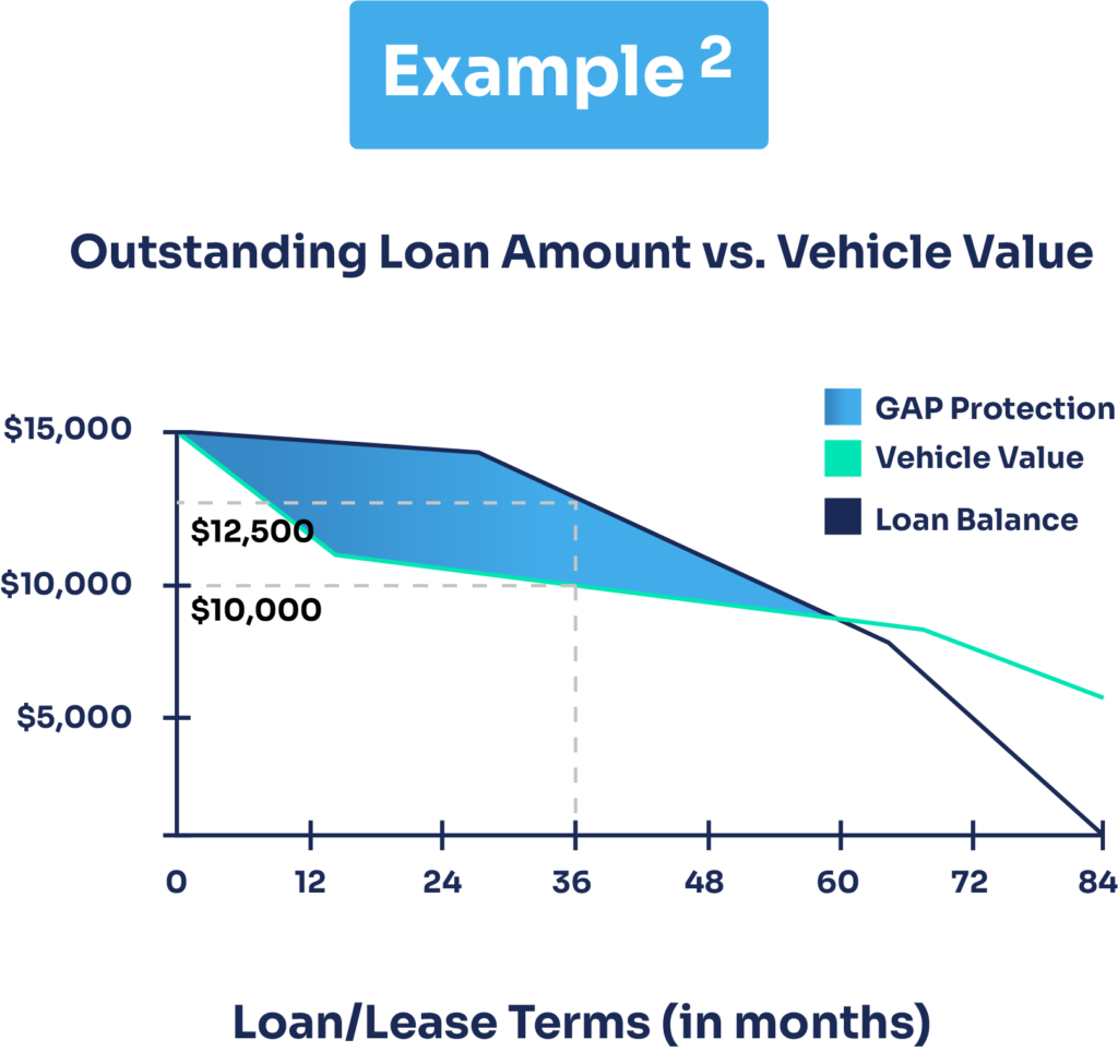 DealerAdmin.io